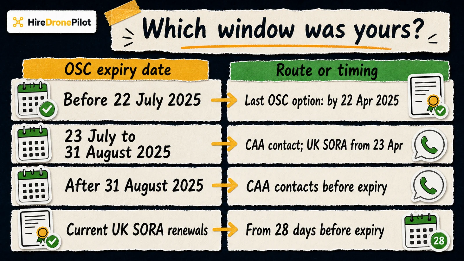 UK SORA Release Date and Timeline for Drone Operators