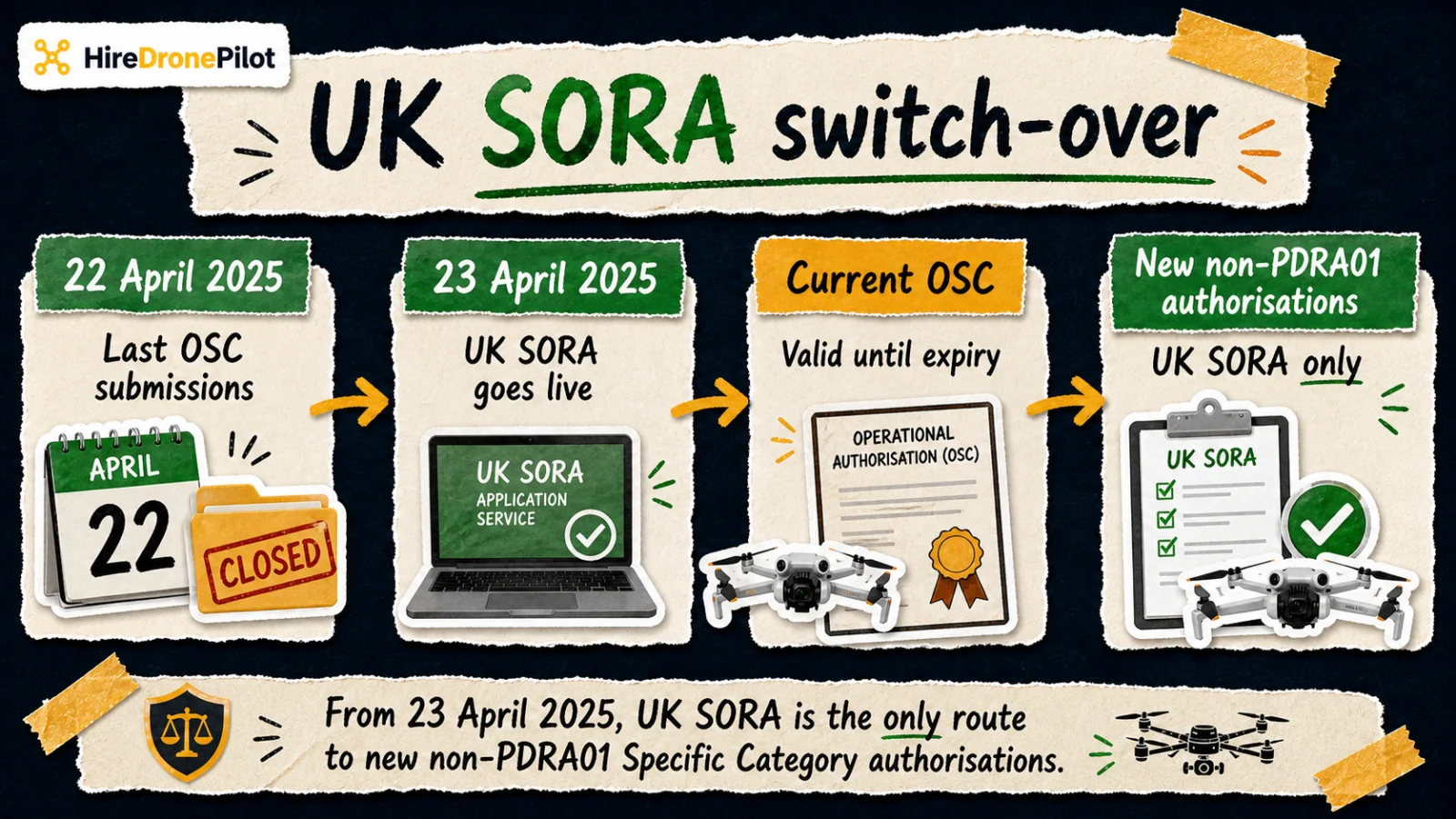 UK SORA Release Date and Timeline for Drone Operators